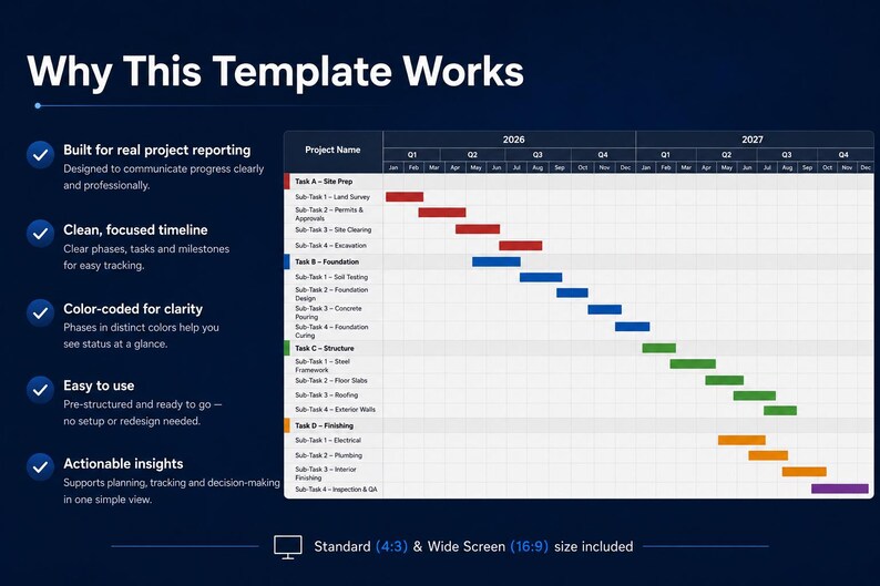 Executive Project Timeline Template | Powerpoint + Google Slides ...