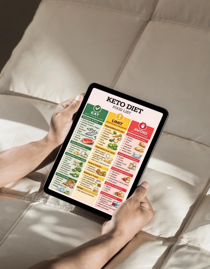 Keto Food List, Printable, Low, Carb Food List, Keto Grocery Guide ...