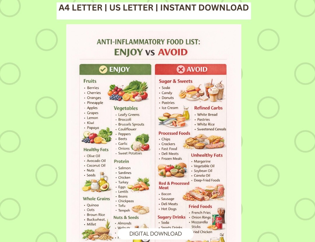 Anti Inflammatory Food List Printable, Reduce Inflammation Foods, Anti ...