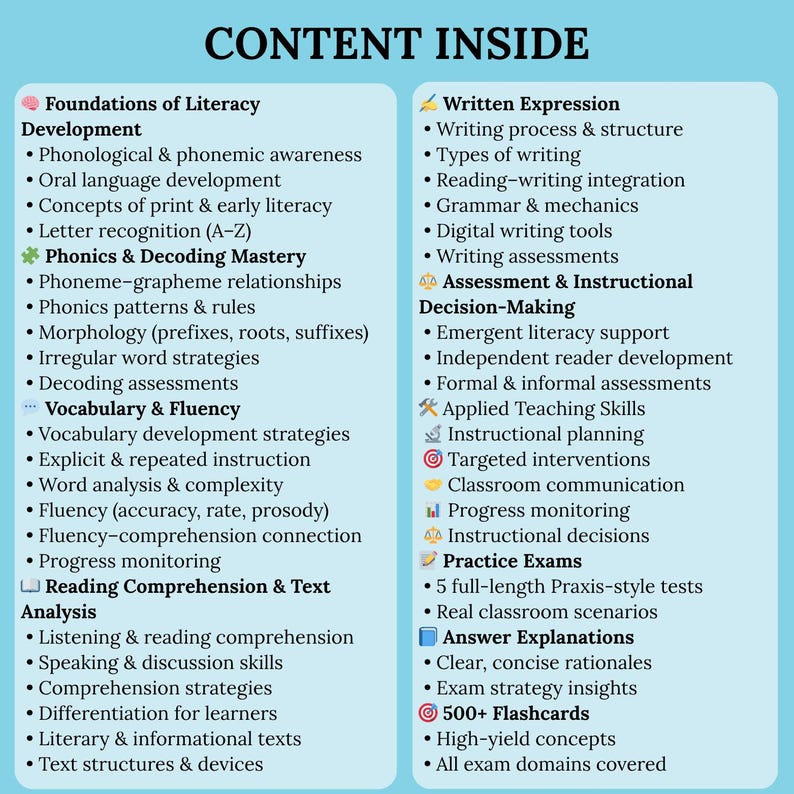 Praxis 5205 Prep Bundle 2026 | Praxis 5205 Enseignement de la lecture à ...
