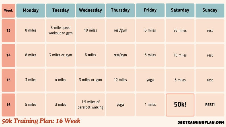 Beginner 50K Ultramarathon Training Plan | PDF Schedule | Digital ...