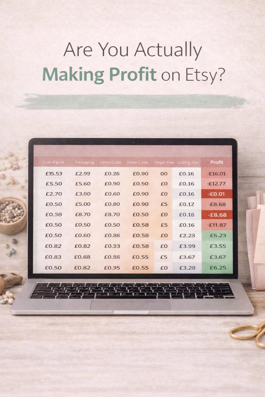 Etsy Profit Calculator UK | Pricing Spreadsheet | GBP/USD Excel ...