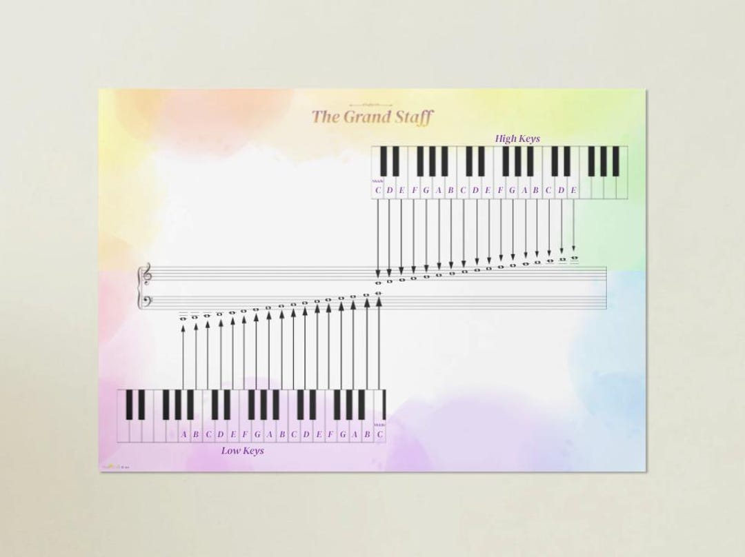 The Grand Staff Educational Music Poster (A3 Size) - Etsy