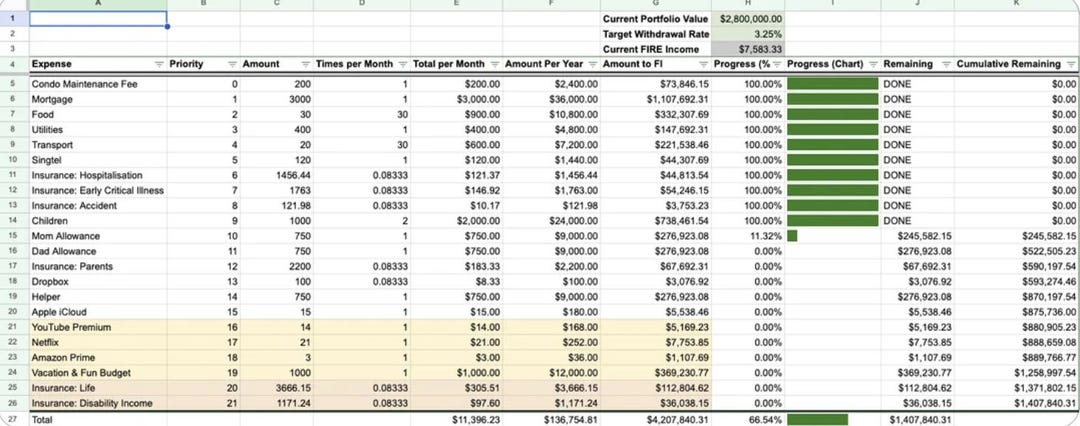 Automated Budget Planner | Excel Finance Dashboard With Debt and ...