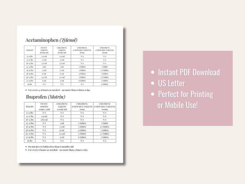 Baby Medicine Dosage Chart, Tylenol Motrin Guide, Infant Medication ...