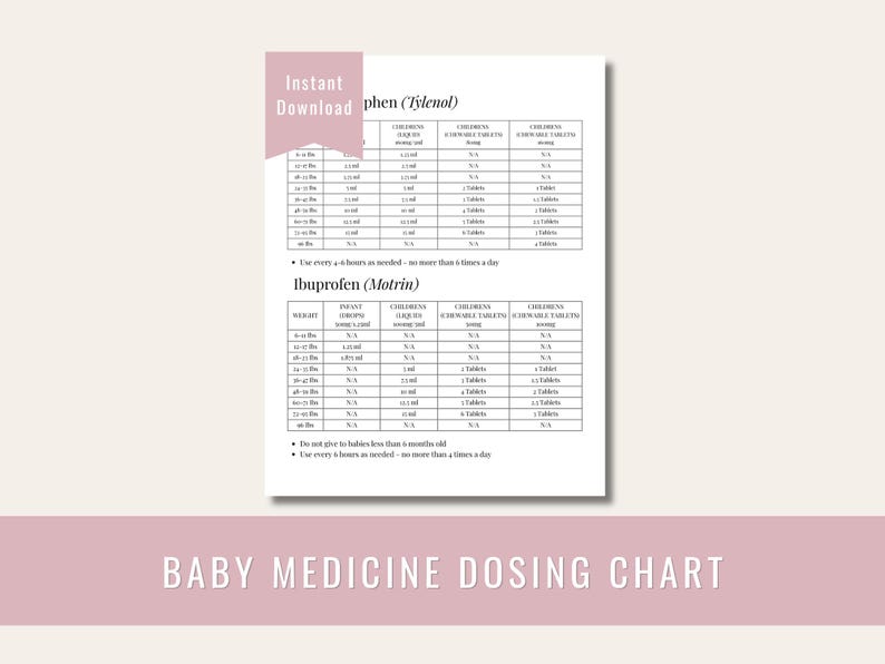 Baby Medicine Dosage Chart, Tylenol Motrin Guide, Infant Medication ...