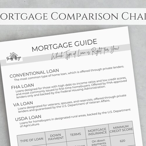 Loan Application Checklist Editable Template Real Estate - Etsy