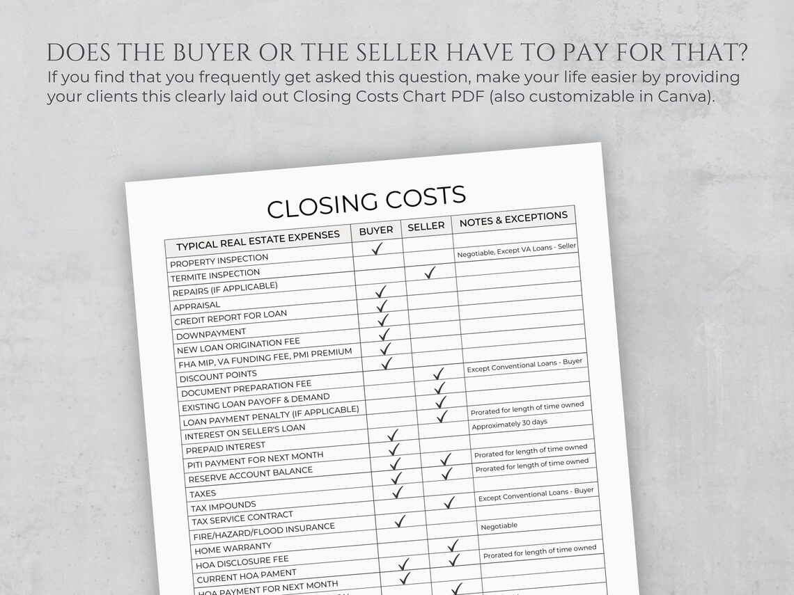 Closing Costs Sheet, Real Estate Closing Cost Breakdown: Who Pays What ...