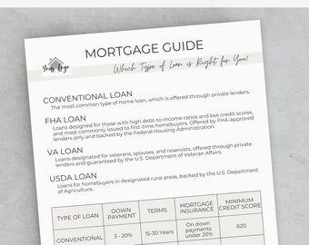 Mortgage Guide Flyer, Loan Officer Template, Quick Reference Sheet PDF ...