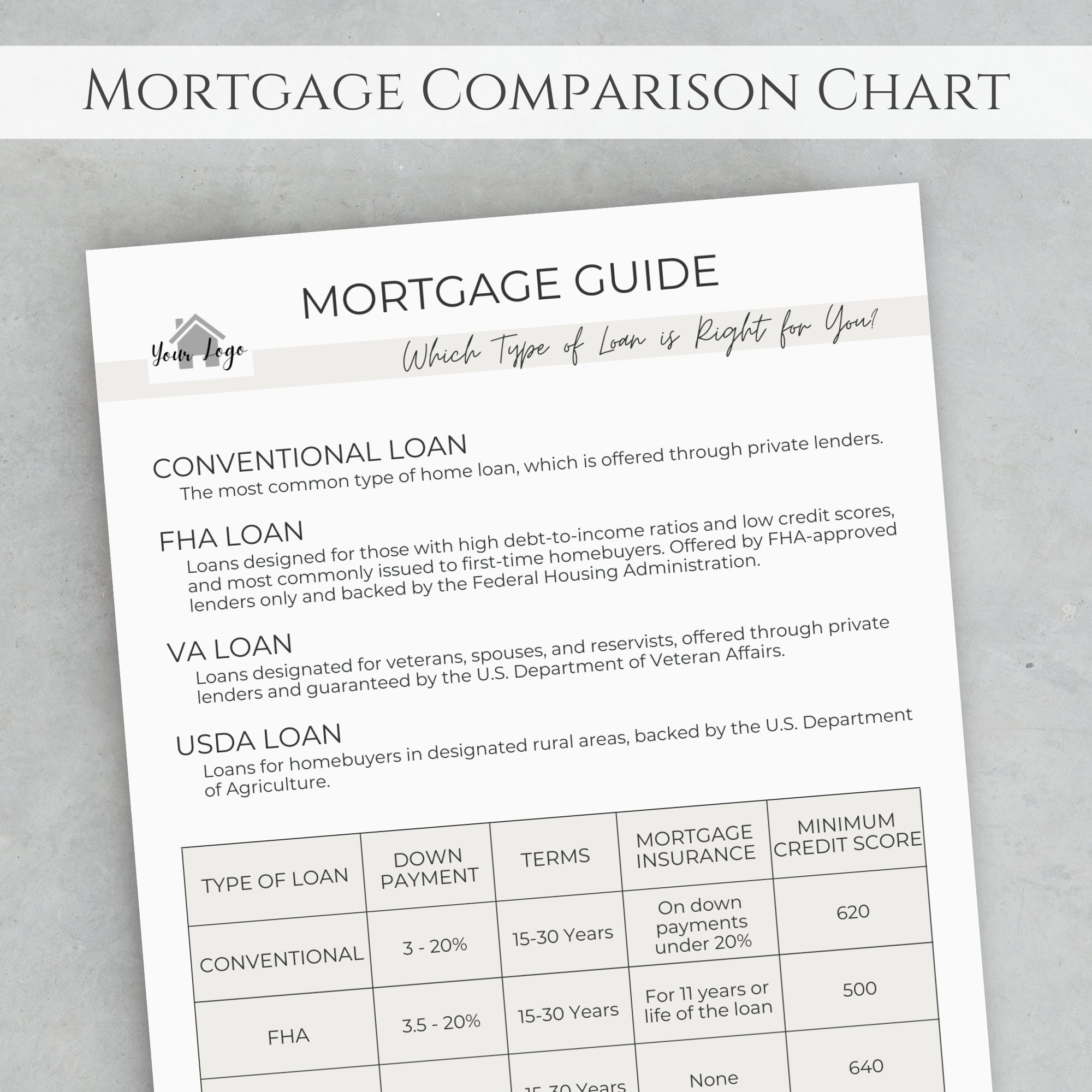 Mortgage Guide Flyer, Loan Officer Template, Quick Reference Sheet PDF ...