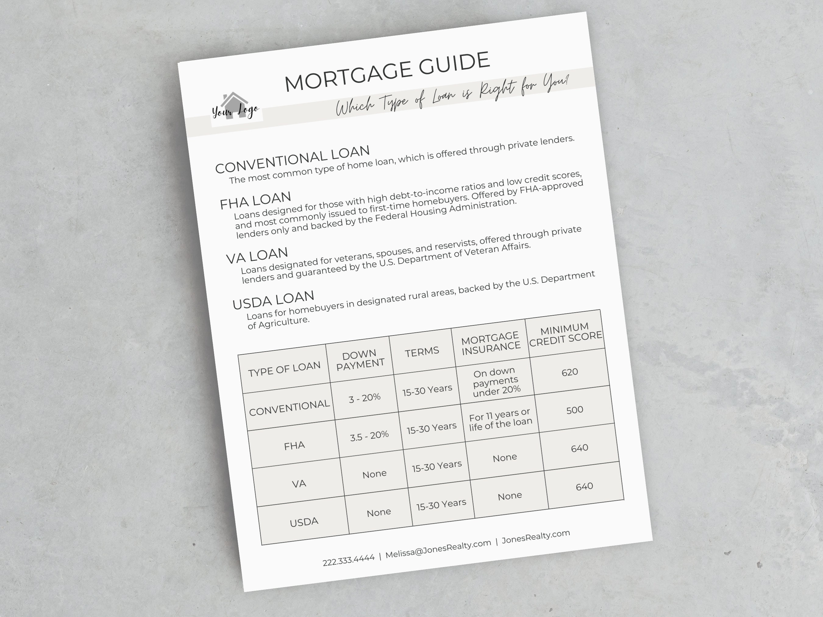 Mortgage Guide Flyer, Loan Officer Template, Quick Reference Sheet PDF ...