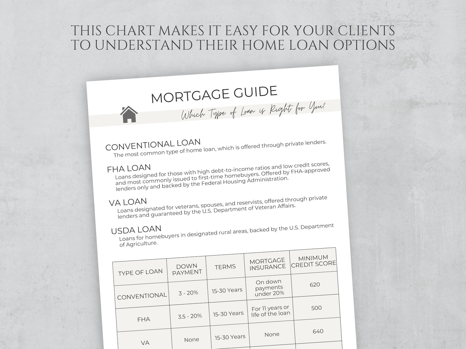 Mortgage Guide Flyer, Loan Officer Template, Quick Reference Sheet PDF ...
