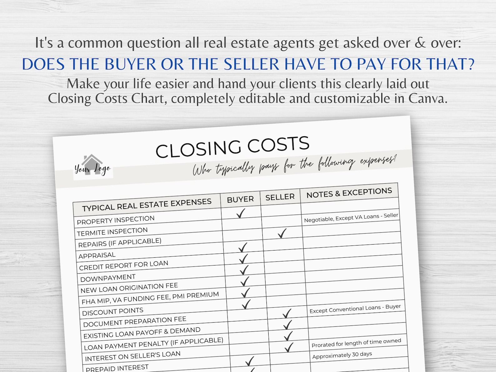 Closing Costs Chart for Buyers & Sellers Real Estate Closing - Etsy
