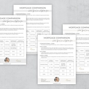 Mortgage Loan Officer Template Canva, Mortgage Comparison Types of Home ...