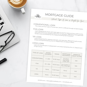 Mortgage Guide Flyer, Loan Officer Template, Quick Reference Sheet PDF ...