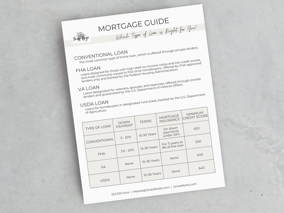 Mortgage Guide Flyer Loan Officer Template Quick Reference - Etsy