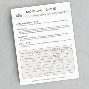 Mortgage Guide Flyer, Loan Officer Template, Quick Reference Sheet PDF ...