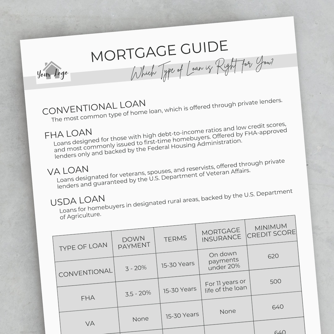 Mortgage Guide Flyer, Loan Officer Template, Quick Reference Sheet PDF ...
