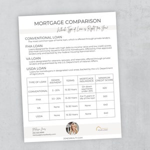 Mortgage Loan Officer Template Canva, Mortgage Comparison Types of Home ...