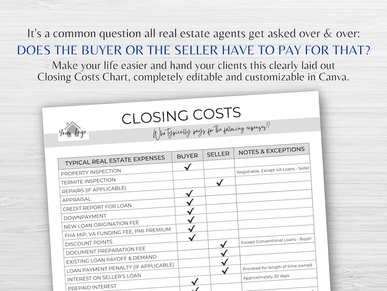 Real Estate Closing Checklist: Closing Costs Chart for Buyers - Etsy