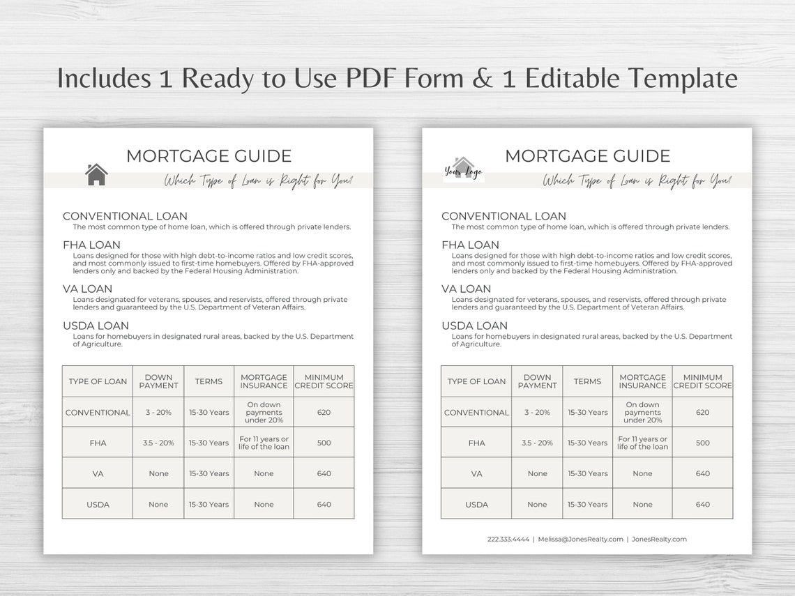 Mortgage Guide Flyer Loan Officer Template Quick Reference - Etsy