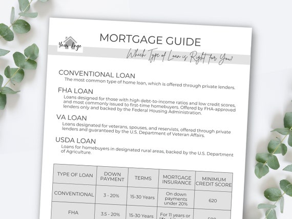 Mortgage Guide Flyer Loan Officer Template Quick Reference | Etsy