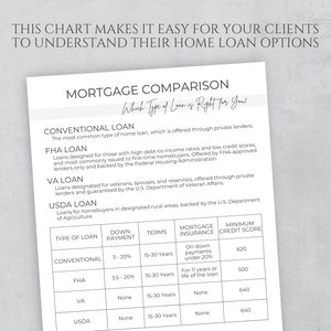 Mortgage Loan Officer Template Canva, Mortgage Comparison Types of Home ...