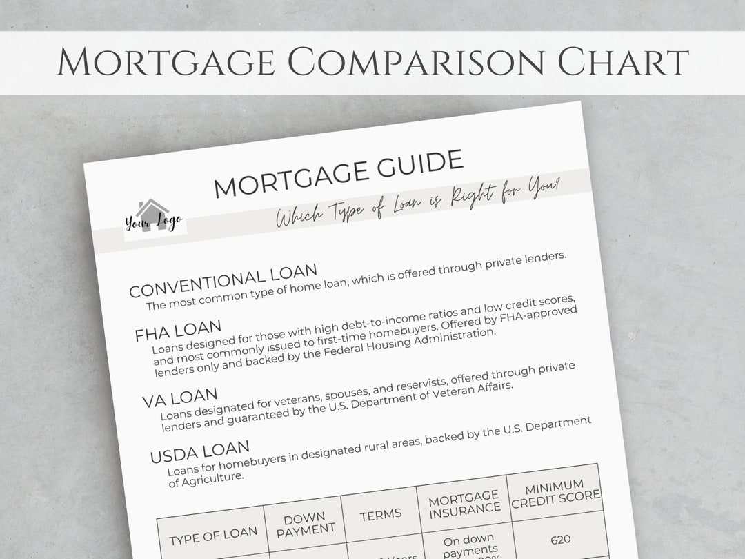Mortgage Guide Flyer Loan Officer Template Quick Reference - Etsy