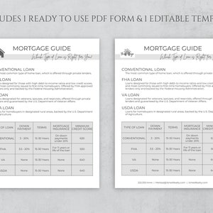 Mortgage Guide Flyer, Loan Officer Template, Quick Reference Sheet PDF ...