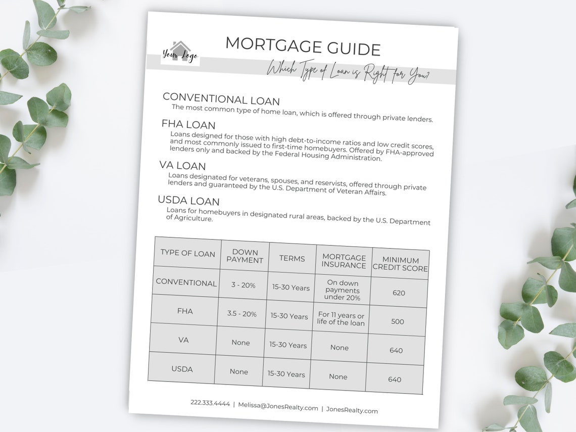 Mortgage Guide Flyer Loan Officer Template Quick Reference | Etsy