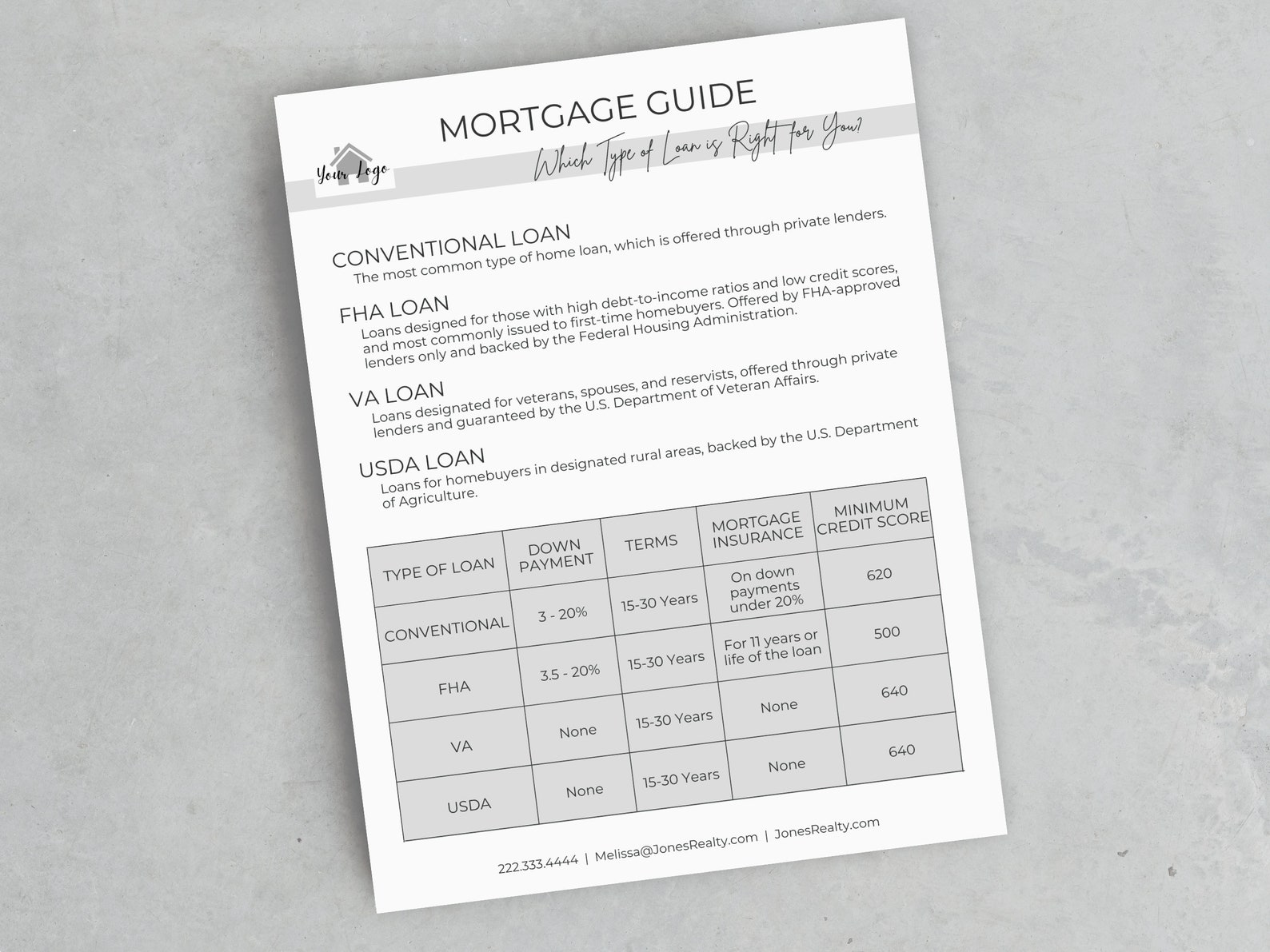 Mortgage Guide Flyer Loan Officer Template Quick Reference - Etsy