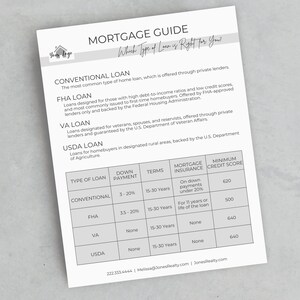 Mortgage Guide Flyer Loan Officer Template Quick (Instant Download) - Etsy
