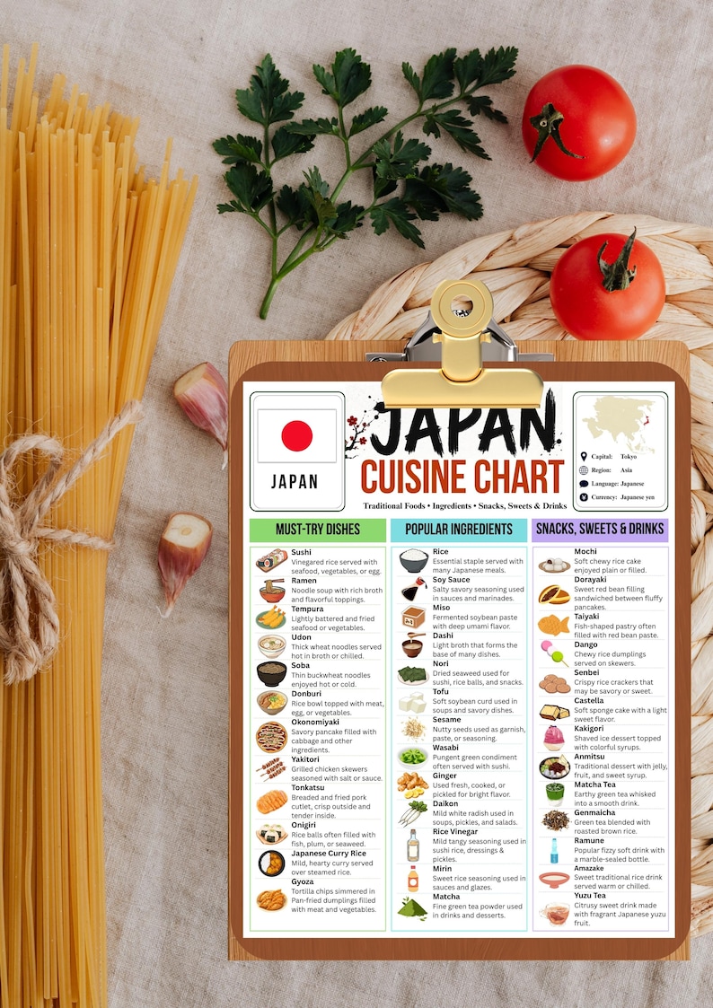 Japanese Food Poster Printable, Japan Food Guide, Traditional Japanese ...