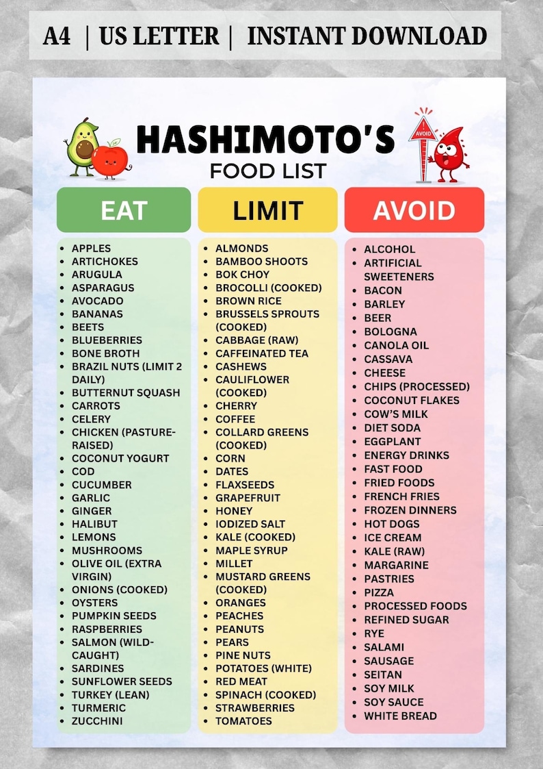 Hashimoto’s Food List Printable, Eat Limit Avoid Chart, Thyroid Diet ...