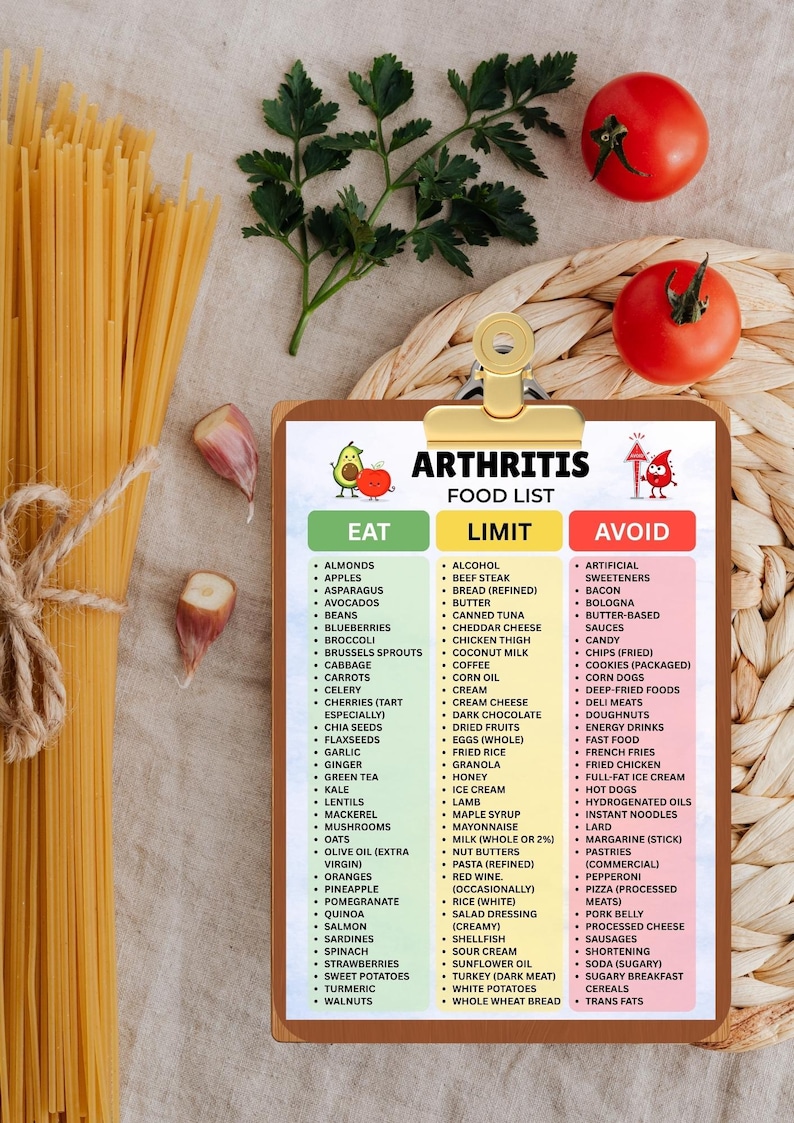 Arthritis Food List Printable, Anti-inflammatory Diet Chart, Joint ...