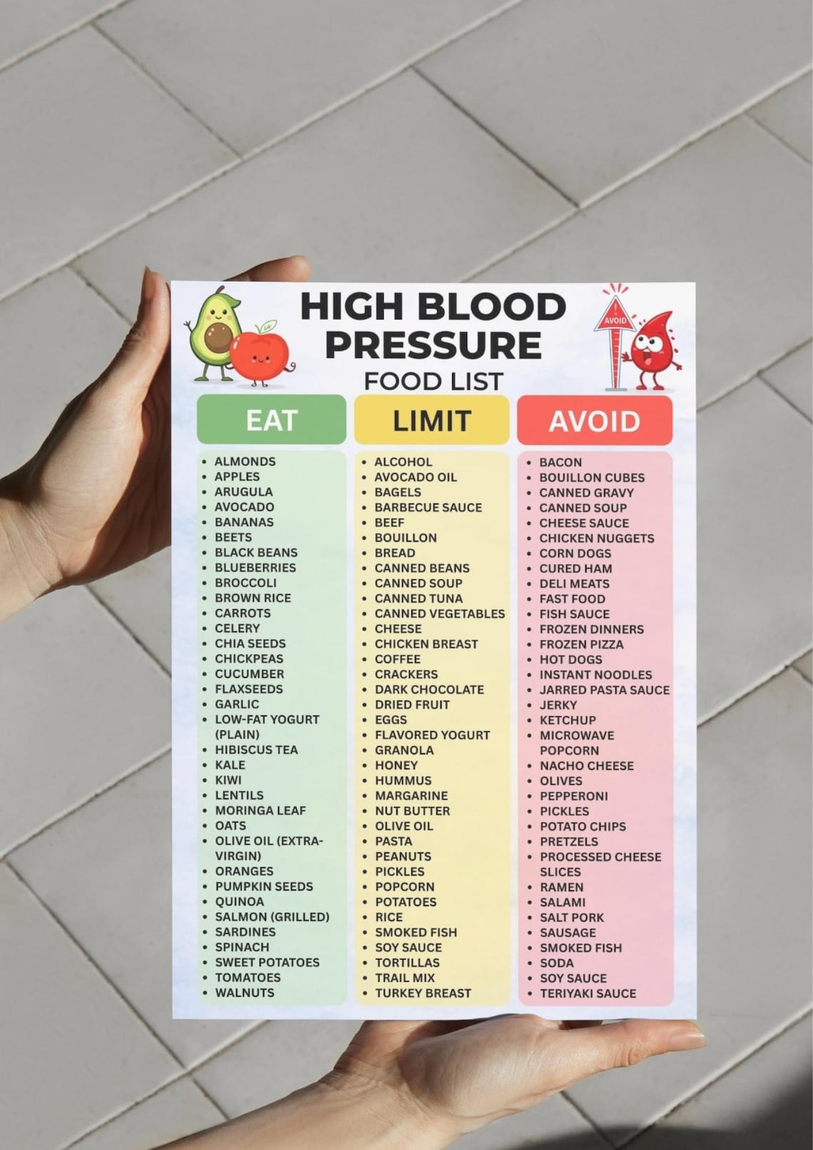 High Blood Pressure Food List Printable, Eat Limit Avoid Chart, Low ...