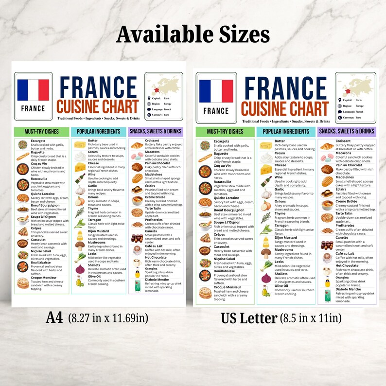 French Food Poster Printable, France Food Guide, Traditional French ...