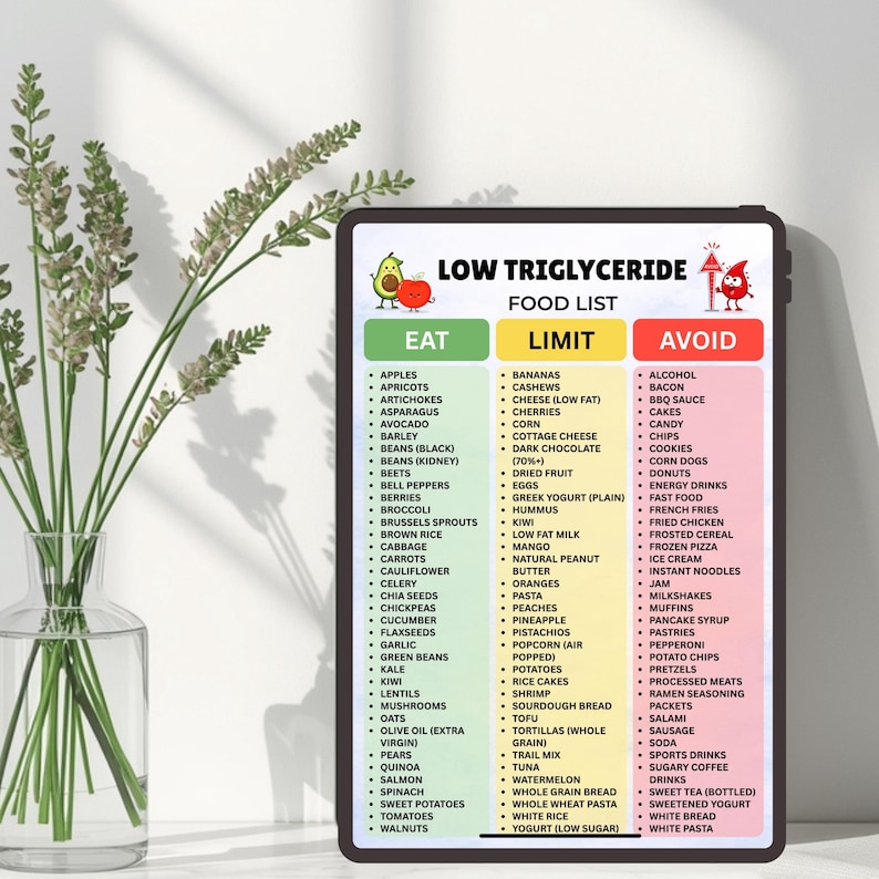 Low Triglycerides Food List Printable PDF, Triglycerides Diet Chart ...
