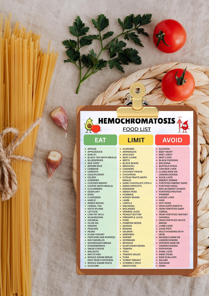 Hemochromatosis Food List Printable, Iron Overload Diet Chart PDF, Eat ...