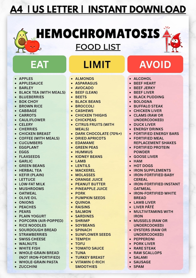 Hemochromatosis Food List Printable, Iron Overload Diet Chart PDF, Eat ...