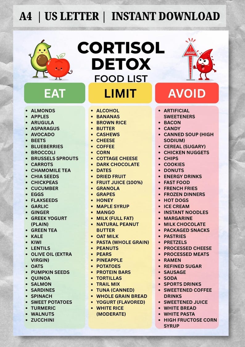 Cortisol Detox Food List Printable, Foods to Lower Cortisol Naturally ...