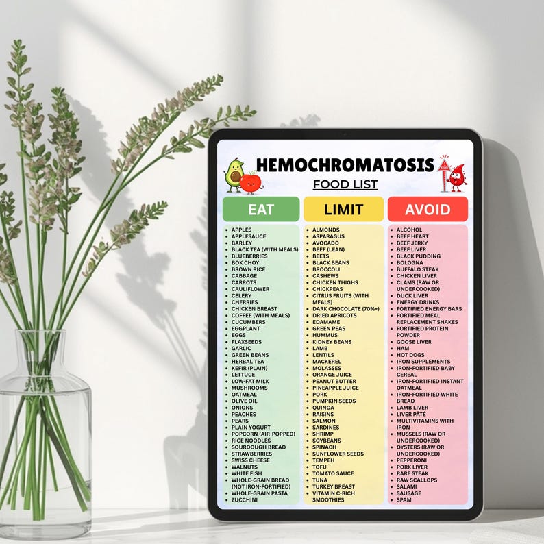 Hemochromatosis Food List Printable, Iron Overload Diet Chart PDF, Eat ...
