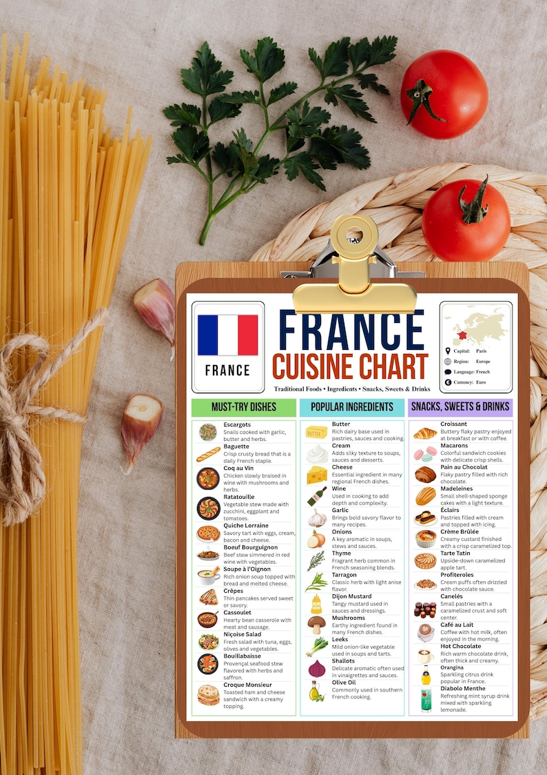 French Food Poster Printable, France Food Guide, Traditional French ...