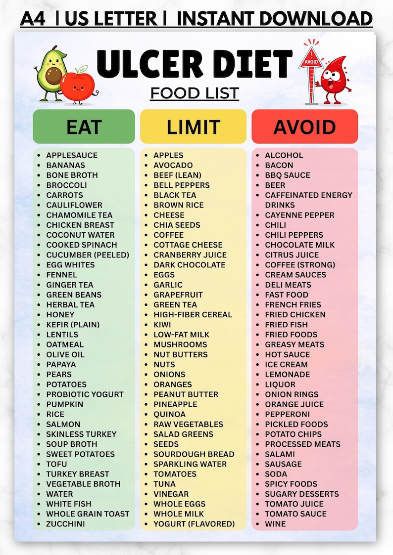 Ulcer Diet Food List Printable, Stomach Ulcer Food Chart, Foods to Eat ...