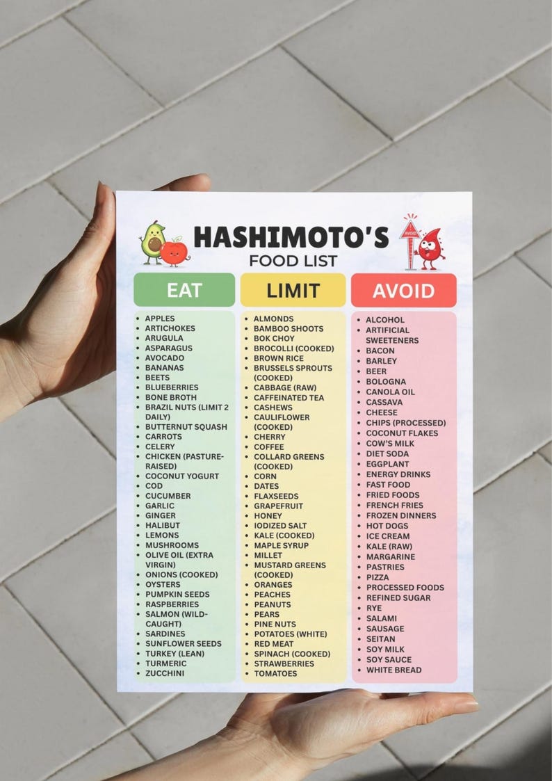 Hashimoto’s Food List Printable, Eat Limit Avoid Chart, Thyroid Diet ...