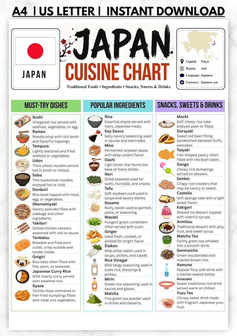 Japanese Food Poster Printable, Japan Food Guide, Traditional Japanese ...