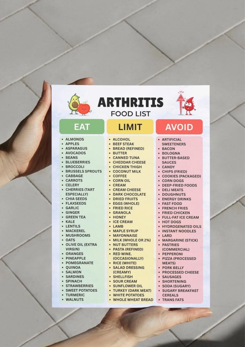 Arthritis Food List Printable, Anti-inflammatory Diet Chart, Joint ...