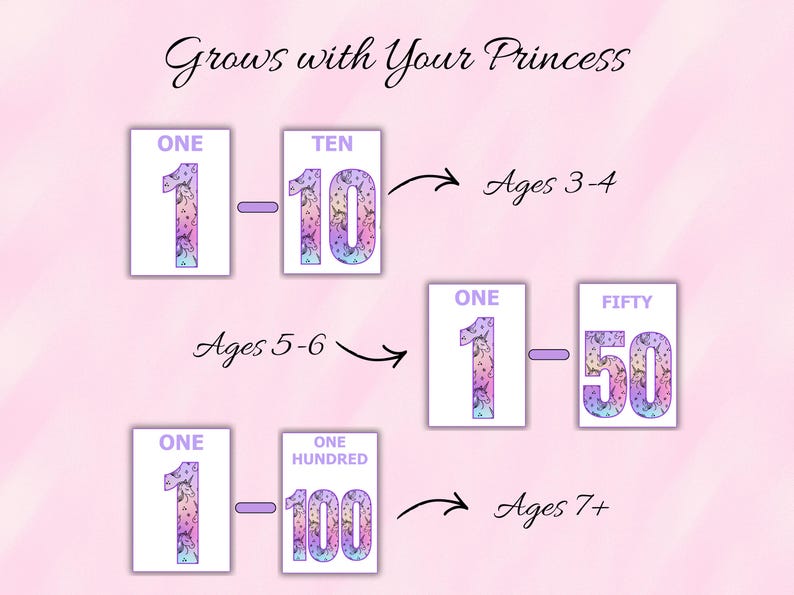 Unicorn Number Flashcards 1-100, Math Learning Set (digital Download A4 ...