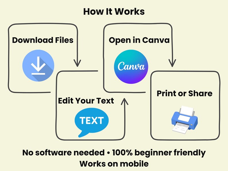 Editable Nikkah Card Template Canva | Islamic Wedding Invitation ...