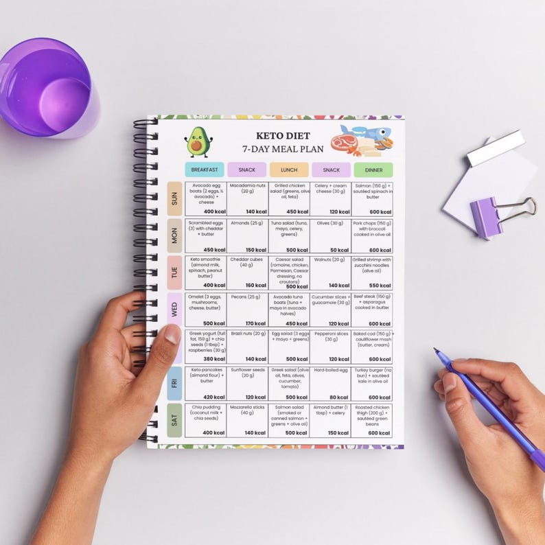 7-day Keto Meal Plan, Weekly Low Carb Menu, Grocery List (PDF Download ...